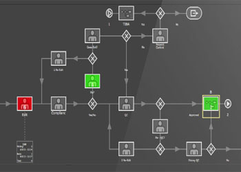 WorkFlow Management & Set up | Our Services | iAIMS